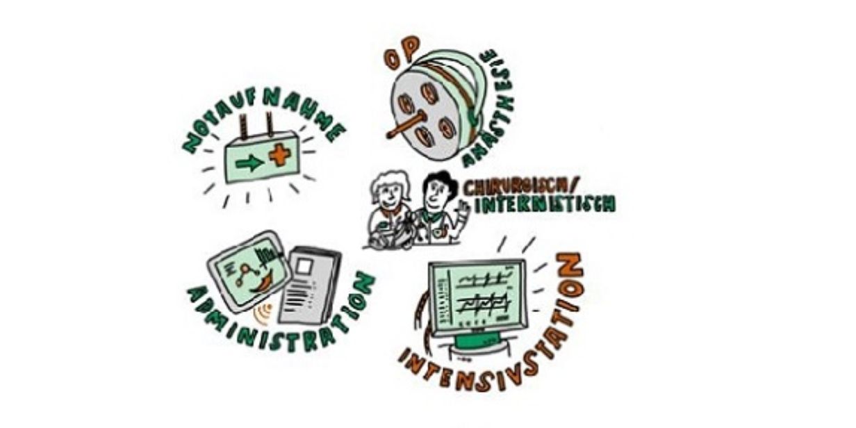 Hospitation - Asklepios Klinik Lindau